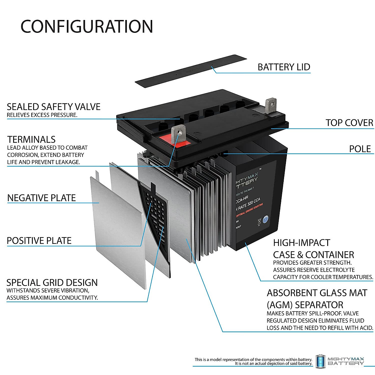 ML-U1-CCAHR - 12V 320 CCA U1 - SLA Starting Battery for Lawn, Tractors and Mowers - Mighty Max Battery Brand Product (3878105)