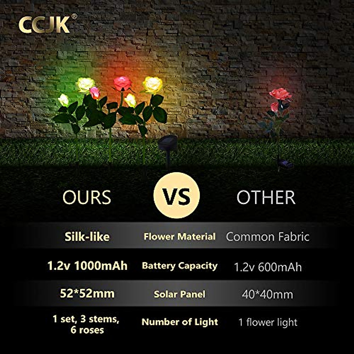 CCJK Solar Flower Lights, Outdoor Decorative Rose Flowers LED Lights,3 Pack Waterproof Solar Stake Lights with 6 Roses Flowers for Garden Yard Patio Lawn Decoration (White, Pink and Yellow)