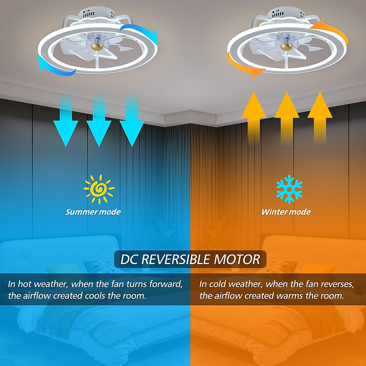 FOSOQIB Low Profile Ceiling Fan with Light and Remote 3-Color Dimmable,3-Speed Reversible Blade Bladeless Ceiling Fan with Light, Ceiling Fans with Lights for Bedroom Kitchen Home Office