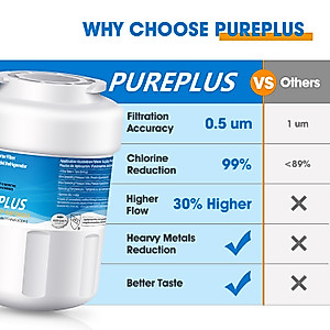PUREPLUS Water Filter Replacement for MWF, GE SmartWater, HDX FMG-1, MWFP, MWFA, PL-100, WFC1201, RWF0600A, PC75009, RWF1060, 197D6321P006, GSE25GSHECSS, Kenmore 469991 Refrigerator Cartridges, 3Pack