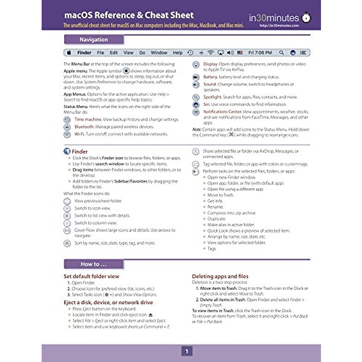 macOS Reference & Cheat Sheet: The unofficial cheat sheet for macOS on iMacs, MacBooks, and Mac computers (English Edition)
