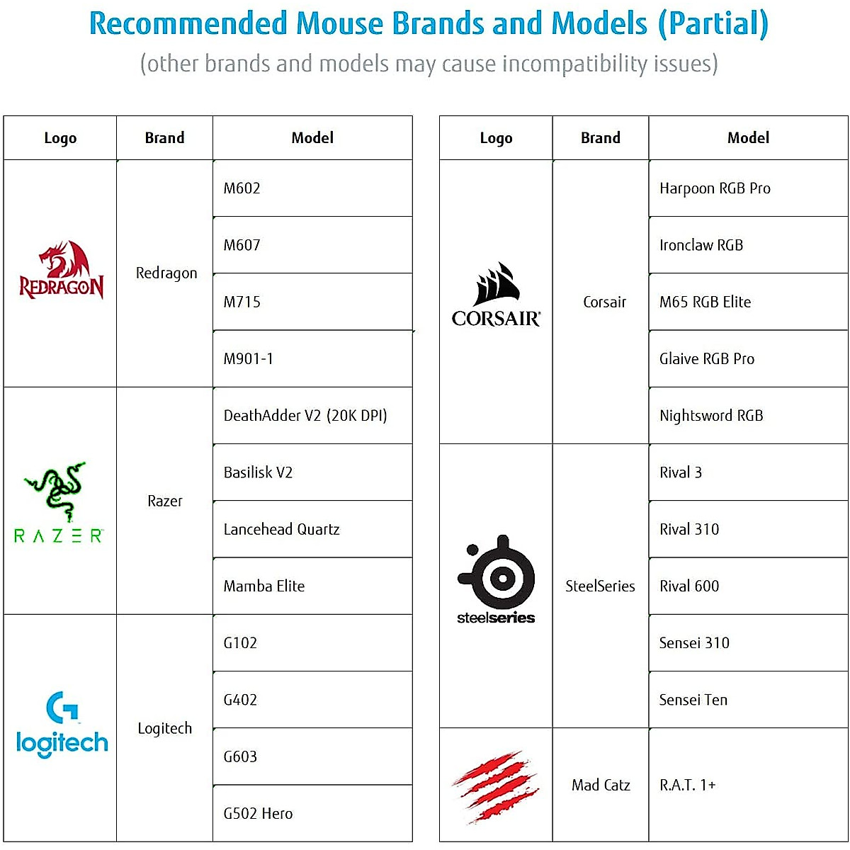 HYCARUS [2022 New Model] Keyboard and Mouse Adapter for Nintendo Switch/Xbox One/ PS4/ PS3, PS4 Keyboard Adapter & Xbox Keyboard Adapter. Perfect for Games Like FPS, TPS, RTS, etc. (HC-30050)