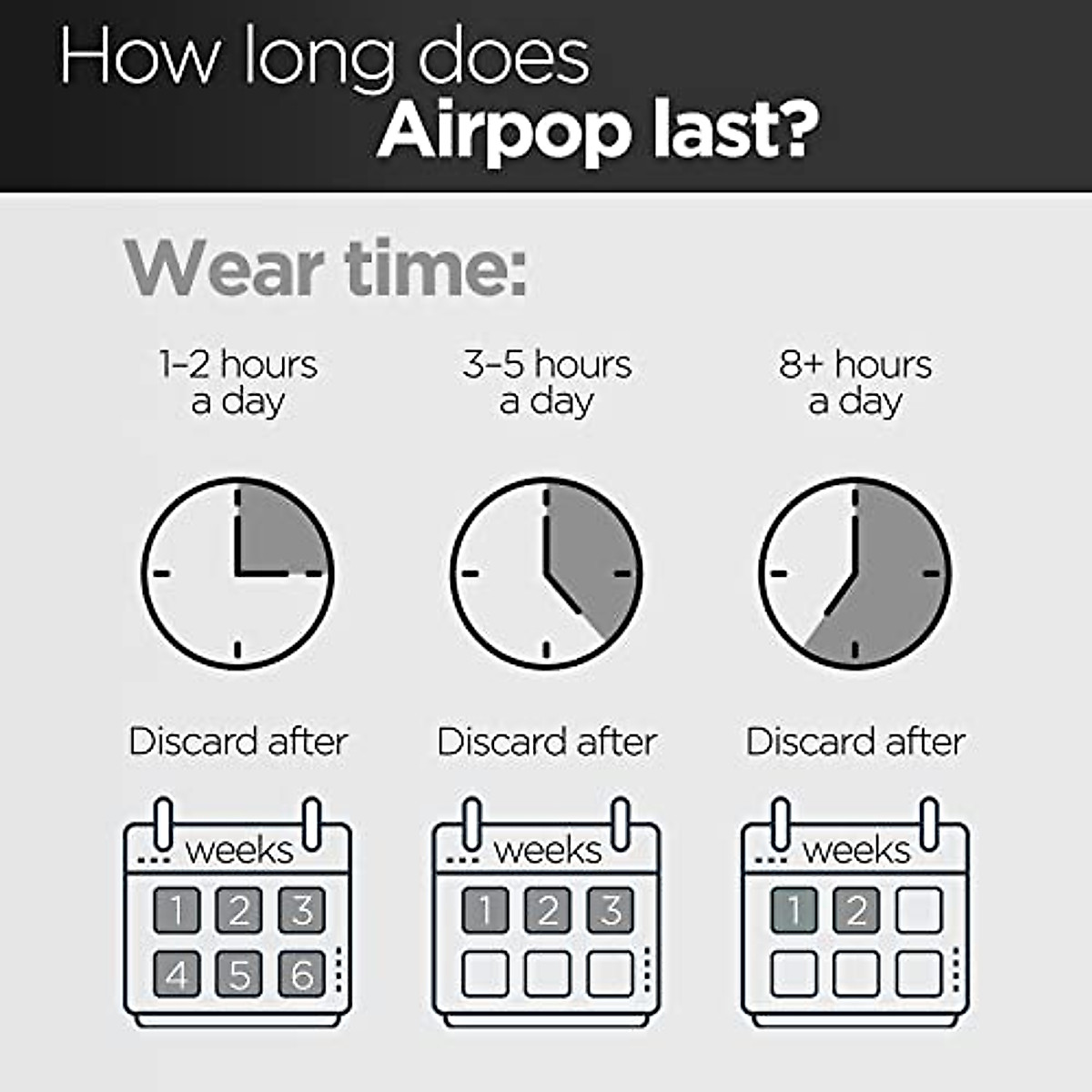 AIRPOP KN95 Face Masks Pocket 4 Pack, Reusable Washable Face Coverings, Contoured Fit, Lightweight Design, Adults/Kids Face Masks for Repeated Wear - Black