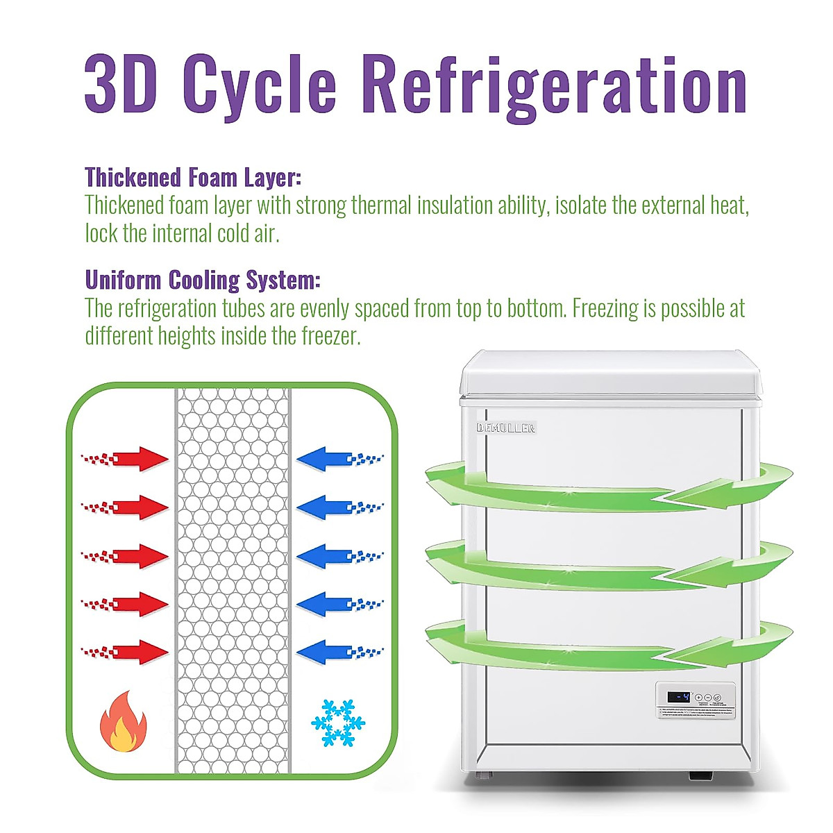 DEMULLER Chest Freezer 3.5 CU.FT Small Deep Freezer Compact Freezer Freestanding with Electronic Control Panel Top Open Door Freezer with 2 Removable Baskets for Apartment Dorm Office White