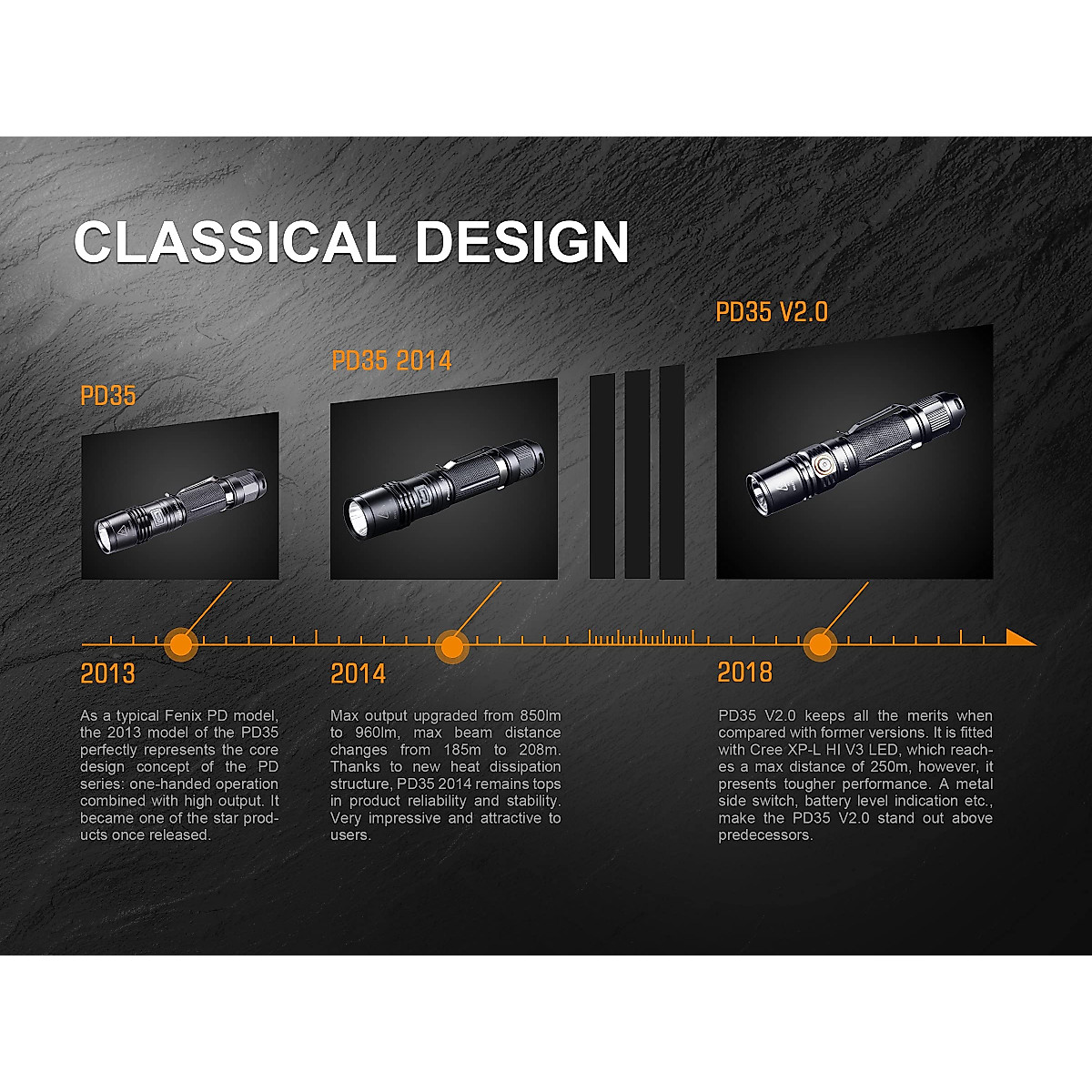 FENIX Unisex PD35 V2.0 Torch, Black,Small