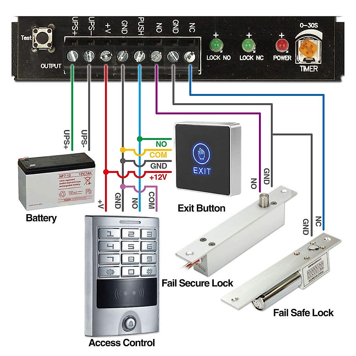 Sonew DC12V NC NO Door Exit Release Button Switch Panel LED Light for Door Access Control System