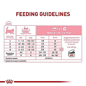 Royal Canin Feline Health Nutrition Mother & Babycat Ultra Soft Mousse in Sauce Canned Cat Food, 3 oz (Pack of 24)