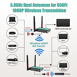 1 Transmitter and 2 Receivers (1TX2RX), Mirabox Wireless HDMI Transmitter and Receiver