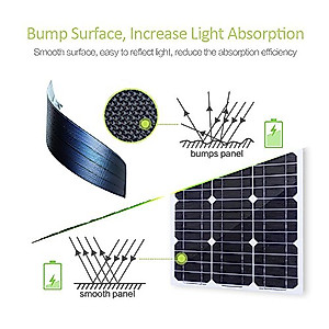 Portable Flexible ETFE Solar Panel Bendable Thin Film Flex Solar Panel DIY Battery Charger Photovoltaic Solar Cells Squishy Toys Waterproof Light Thickness 1.2W6V