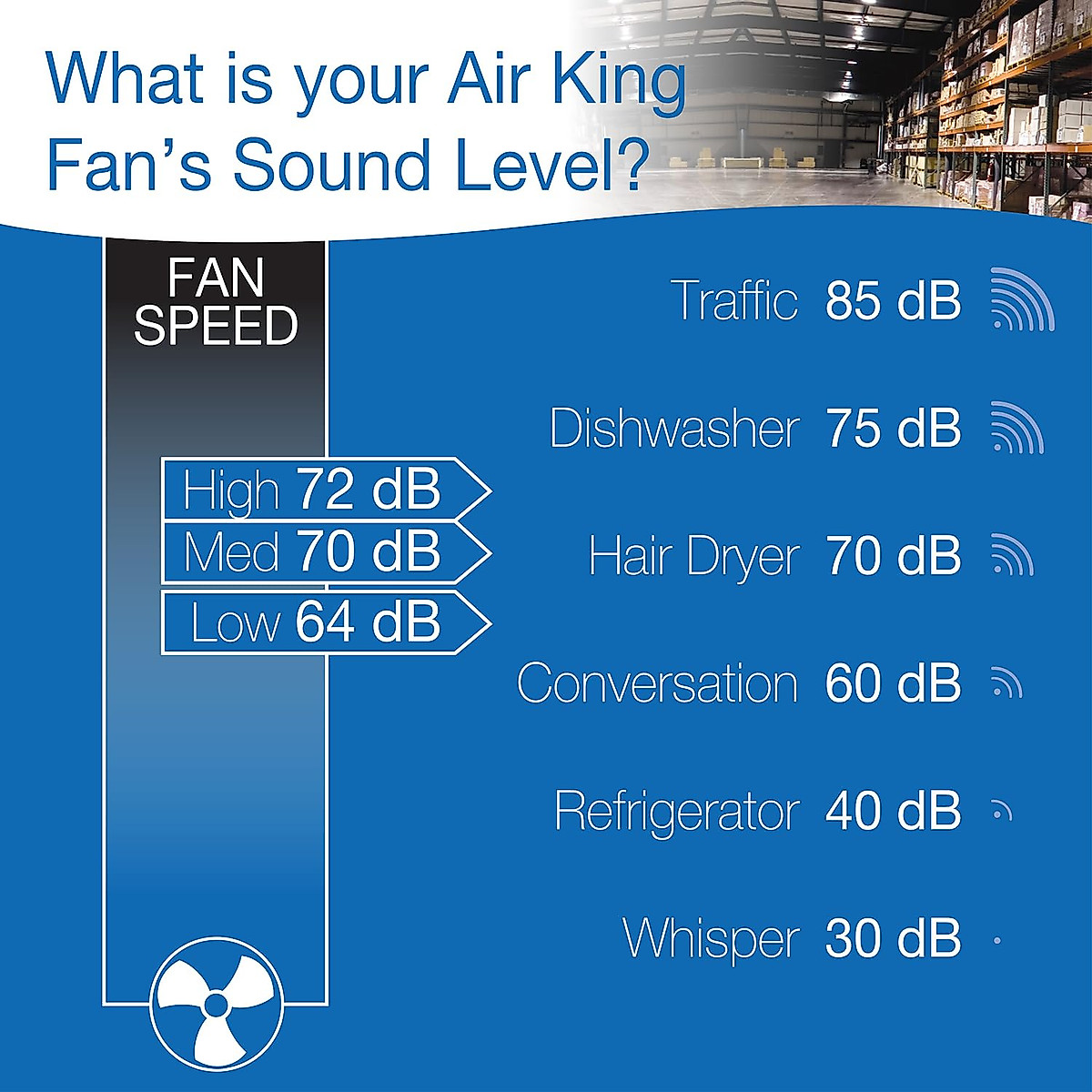 Air King 9070 30-Inch 1/3-Horsepower Industrial Grade Wall Mount Fan, Black Finish