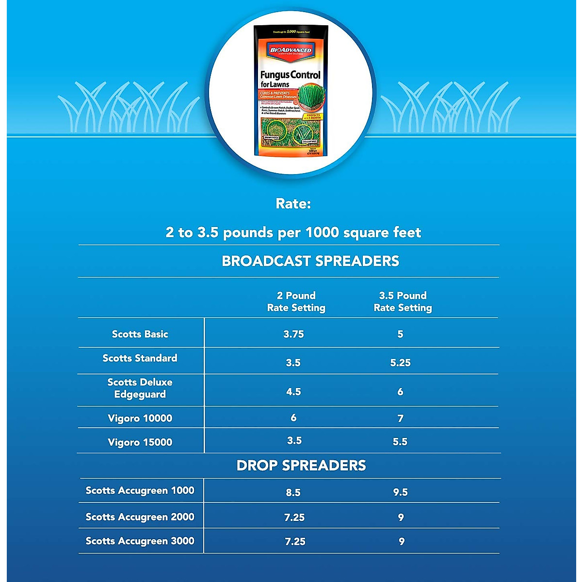 BioAdvanced Fungus Control for Lawns, Granules, 10 lb