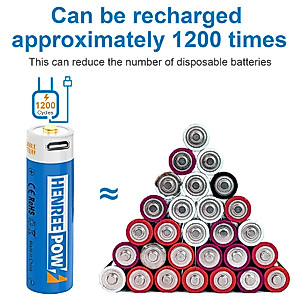 Henreepow 1.5V AA Lithium Rechargeable Batteries, High Capacity 2600mWh(1700mAh) Double A Lithium ion Rechargeable Battery, 1200 Cycles with 4 in 1 USB Charging Cable (4 Pack with Storage Box)