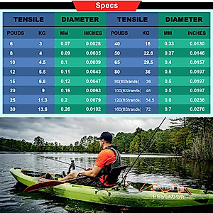 Pesidx Braided Fishing Line, Abrasion Resistant Braided Lines, High Sensitivity and Zero Stretch, 4 Strands to 8 Strands with Smaller Diameter