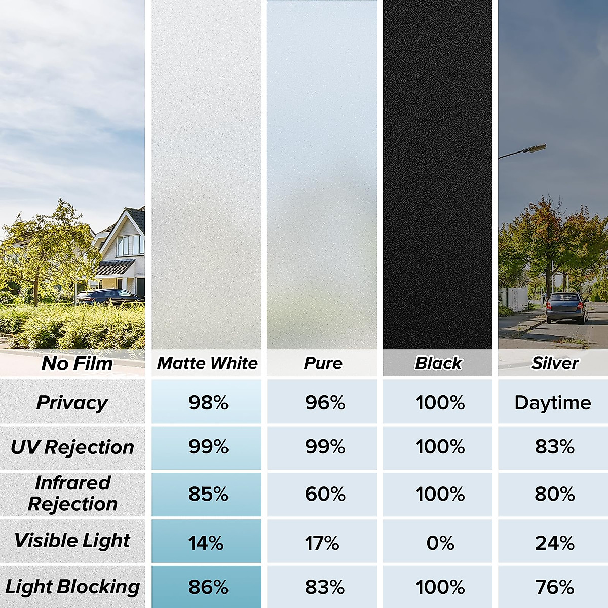 rabbitgoo Window Privacy Film, Non-Adhesive Frosted Glass Window Film for Bathroom, Static Cling Heat Blocking Stickers for Home Indoor Opaque Frosting Coverings House Tint, Matte White 23.6" x 78.7"