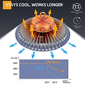 OPENLUX 400W UFO Led High Bay Light 58000lm 5000K 1-10V Dimmable High Bay Led Lights Led High Bay Lights Alternative to 1300W MH/HPS for Gym Factory Warehouse Shop Barn Garage