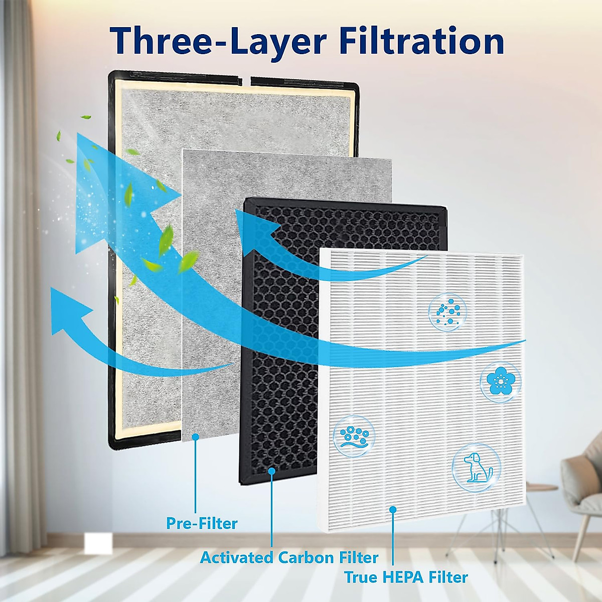 C545 Replacement Filter S for Winix S C545, B151, P150, 9300, 1712-0096-00, 4 True HEPA Filter + 8 Activated Carbon Filters