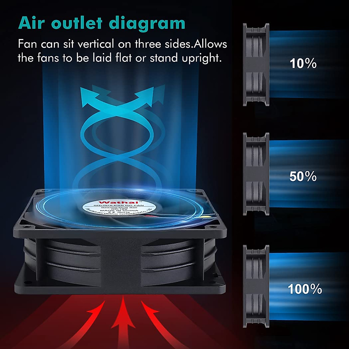 Wathai 12038 120mm x 38mm PWM Computer PC Case Fan 12V 4pin 5300rpm High Airflow Duall Ball CFM FG DC Brushless Cooling Fan