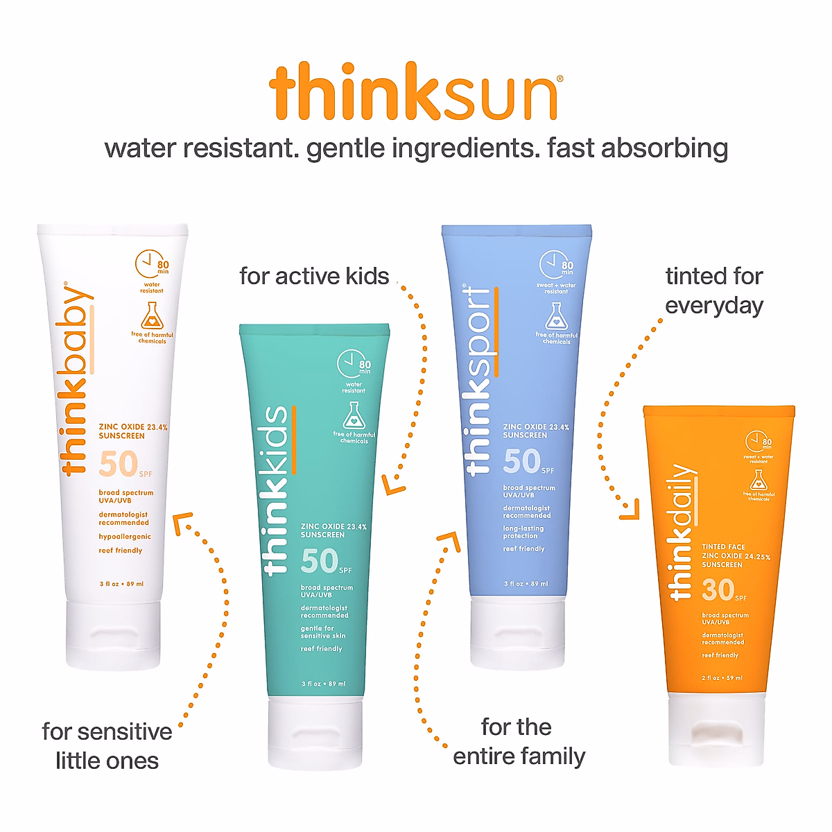 Thinksport SPF 50+ Mineral Sunscreen – Safe, Natural Sunblock for Sports & Active Use - Water Resistant Sun Cream –UVA/UVB Sun Protection – Vegan, Reef Friendly Lotion, 6oz