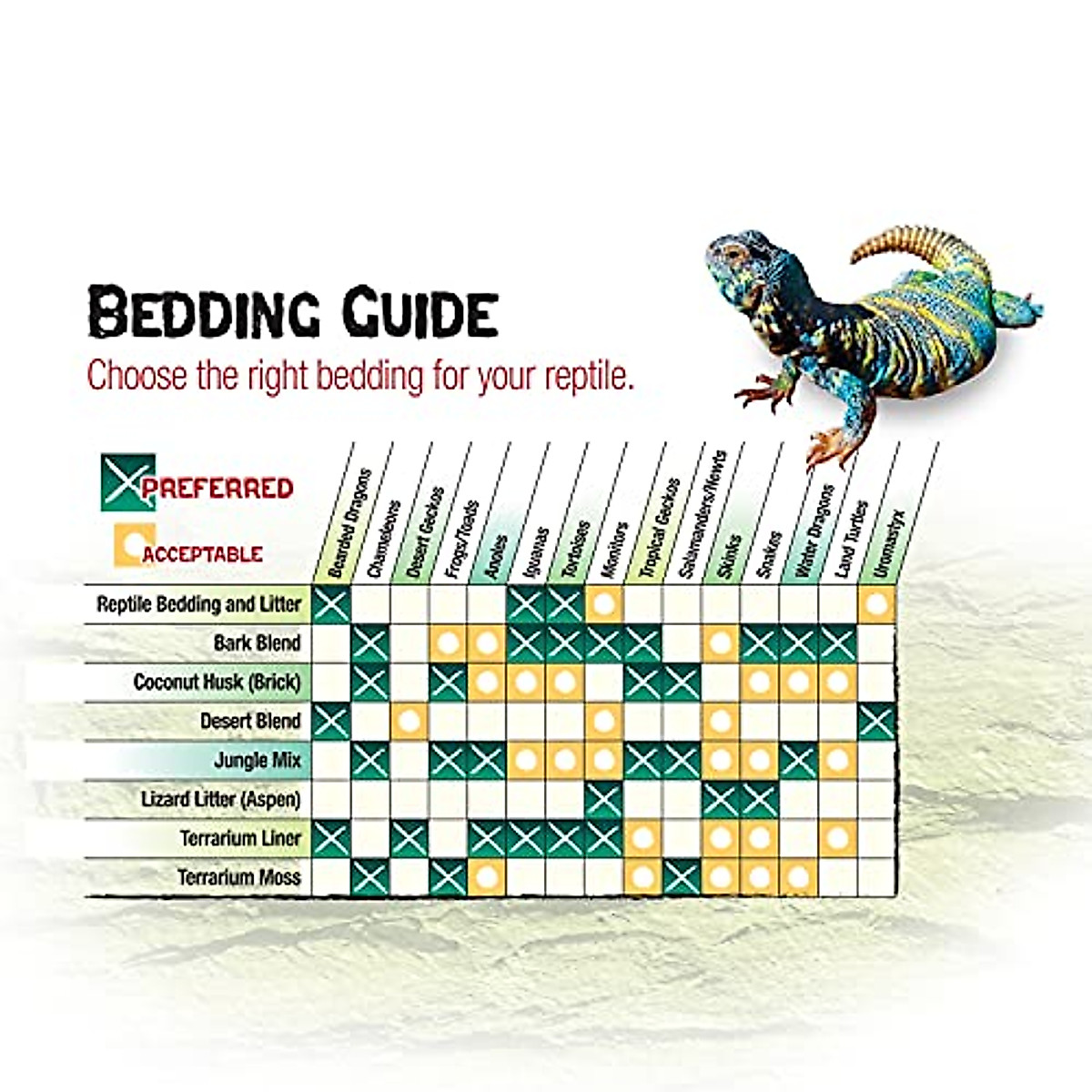 Zilla Reptile Terrarium Bedding Substrate Desert Blend Walnut, 10-Qt.