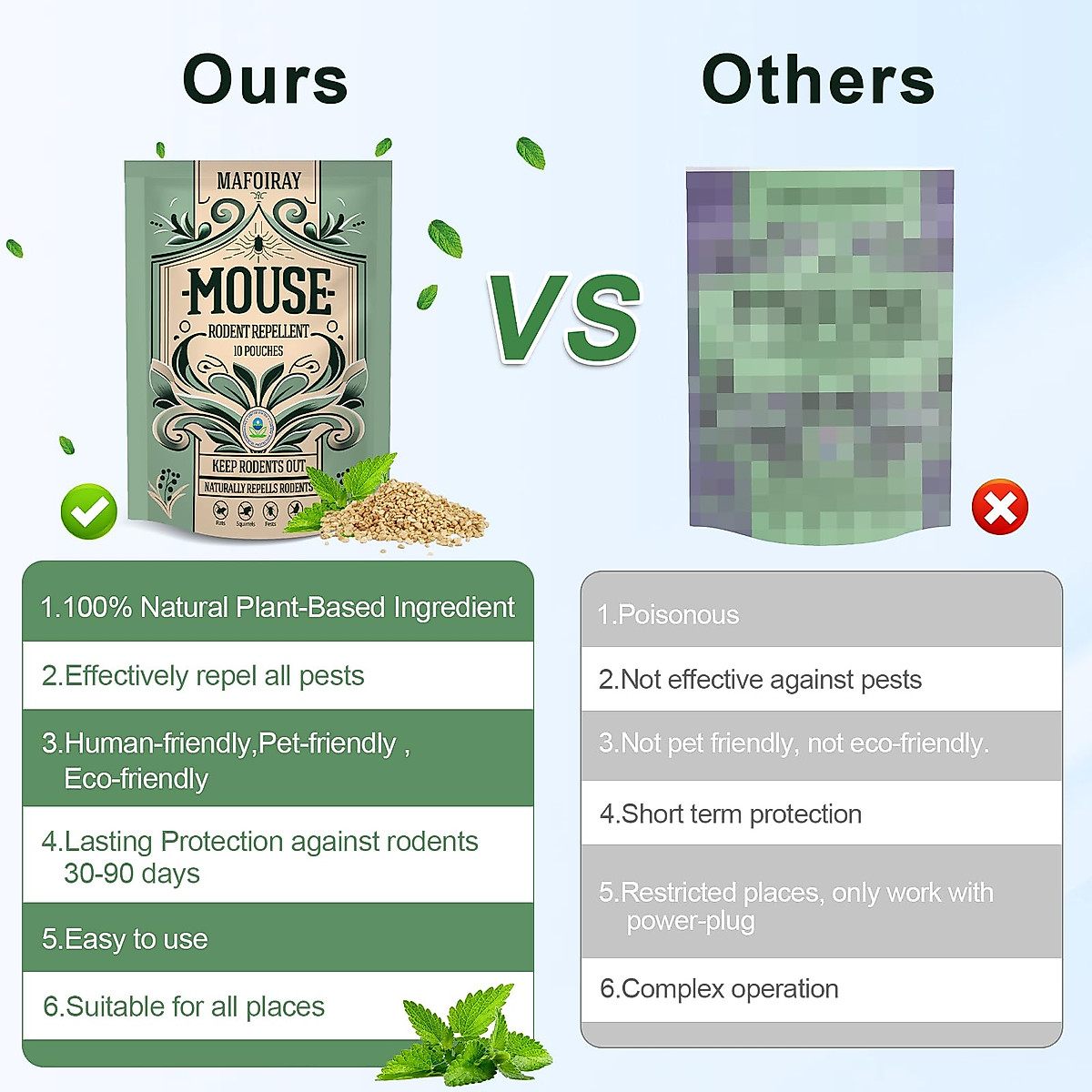 Rodent Repellent, Mafoiray Mouse Repellent Pouches Squirrel Repellent Natural Rodent Repelling, Eco-Friendly Peppermint Oil Outdoor to Keep Mice Out, Repel Mice from RV/Car/Garage/Home/Garage