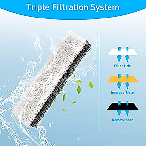 NPET Cat Dog Water Fountain (Replacement Filters for WF020TP)