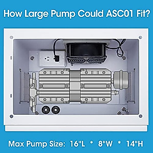 HQUA ASC01 Pond, Water Garden Weatherproof Outdoor Cabinet, Housing for Pond Aerator, Air Pump 19”W×14”D×18.5”H with 110V Cooling Fan, pre-Wired Outlet and 10’ 3-pin Plug Cord Included