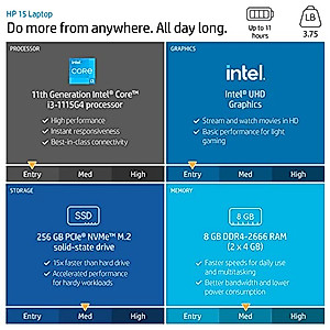 HP 15.6" Micro-Edge HD Laptop, Intel Core i3-1115G4 up to 4.1GHz (Beat i5-1035G4), 16GB RAM, 1TB PCIe SSD, Wi-Fi 6, Lightweight, Bluetooth, Webcam, Fast Charge, 11 Hours Battery Life, HDMI, Win11