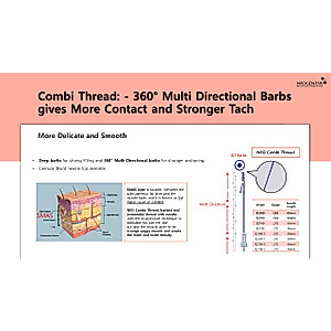 NeoGenesis PDO Combi Cog Threads for Face and Body Lift 20PCS (21G X 60MM)