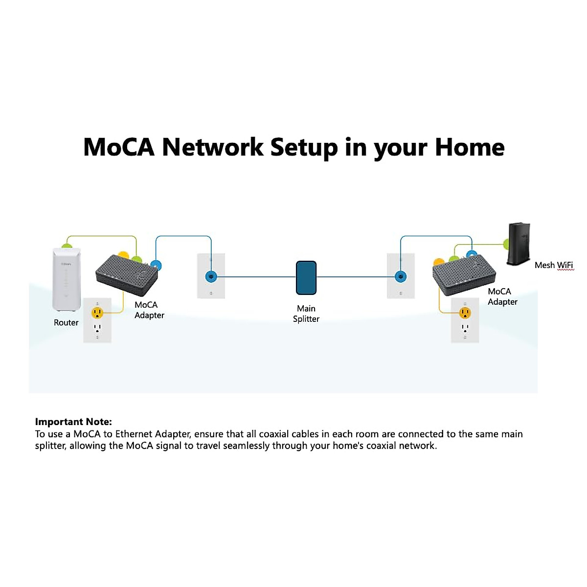Hitron Bonded MoCA 2.5 Adapter (2-Pack) | 1 Gbps Ethernet, 2.5 Gbps Over existing Coax Cable | Ideal Backbone for Mesh WiFi, Streaming and Gaming | 2 HTEM4 Adapters in Kit