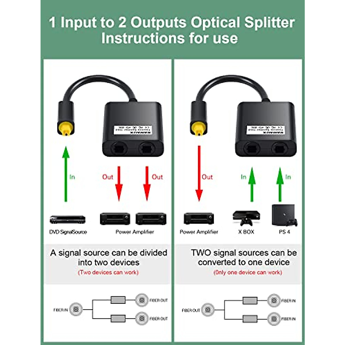RAWAUX Digital Optical Splitter 1 in 2 Out Toslink Splitter Audio Optical Cable Adapter Fiber Converter 24K Gold Plated Connector for Home Theatre