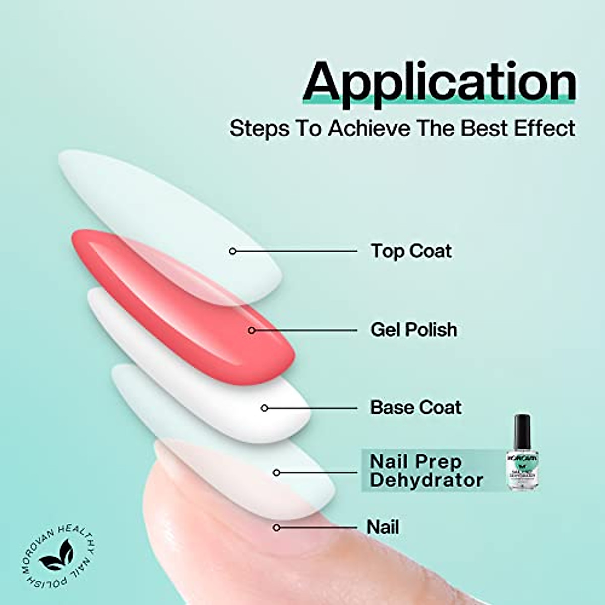 Morovan Acid Free Nail Dehydrator - Professional Dehydrator Nail Prep for UV Gel Nail Polish Acrylic Nails Fast Dry Dehydrator Nails 0.5 oz Natural Nail Primer Dehydrator Base Varnish Manicure Bonder