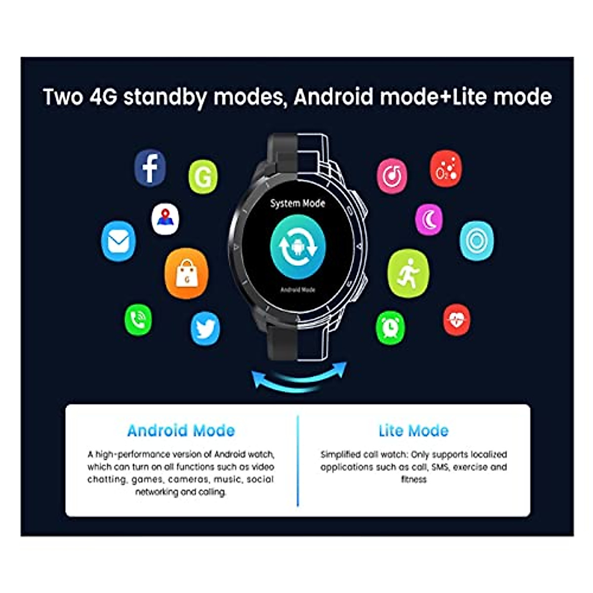 JAITEA Waterproof Dual-chip P22+PAR2822 Compatible Smartwatch 13MP IMX214 Camera 4GB 64GB Memory 1260mAh Men