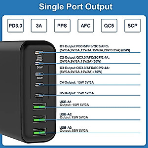 200W USB C Charger, 8-Port Desktop USB C Charging Station, 65W USB C Laptop Charger Compatible with MacBook Pro/Air,iPad Series,iPhone 14/13/Mini/Pro/13Pro Max/12 Samsung Galaxy Note