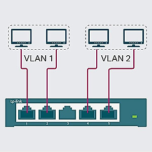 TP-Link 5 Port Gigabit Switch | Easy Smart Managed | Plug & Play | Limited Lifetime Protection | Desktop/Wall-Mount | Shielded Ports | Support QoS, Vlan, IGMP and Link Aggregation (TL-SG105E)