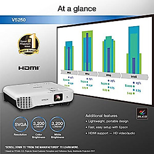 Epson VS250 SVGA 3,200 Lumens Color Brightness (Color Light Output) 3,200 Lumens White Brightness (White Light Output) HDMI 3LCD Projector