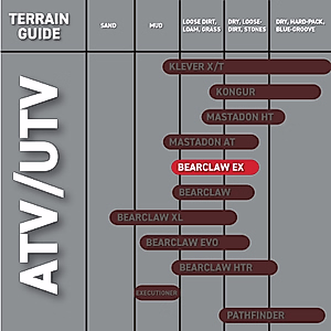 Kenda Bear Claw EX 24x10-11 ATV 6 PLY Tire (2 Pack)