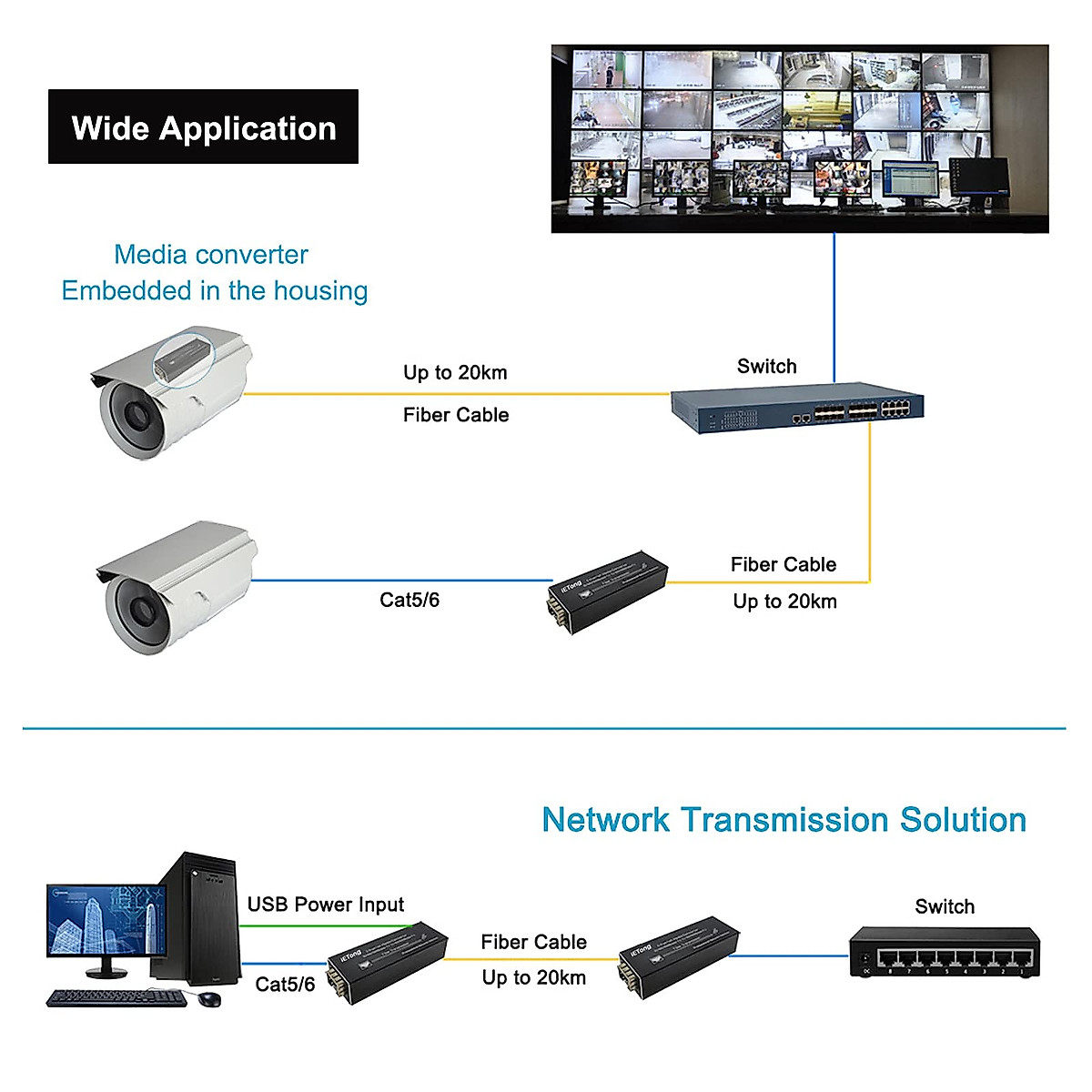 Gigabit Fiber Media Converter SFP to RJ45,10/100/1000Base-Tx to 1000Base-SX(Multimode SFP SX Transceiver Included) up to 550m