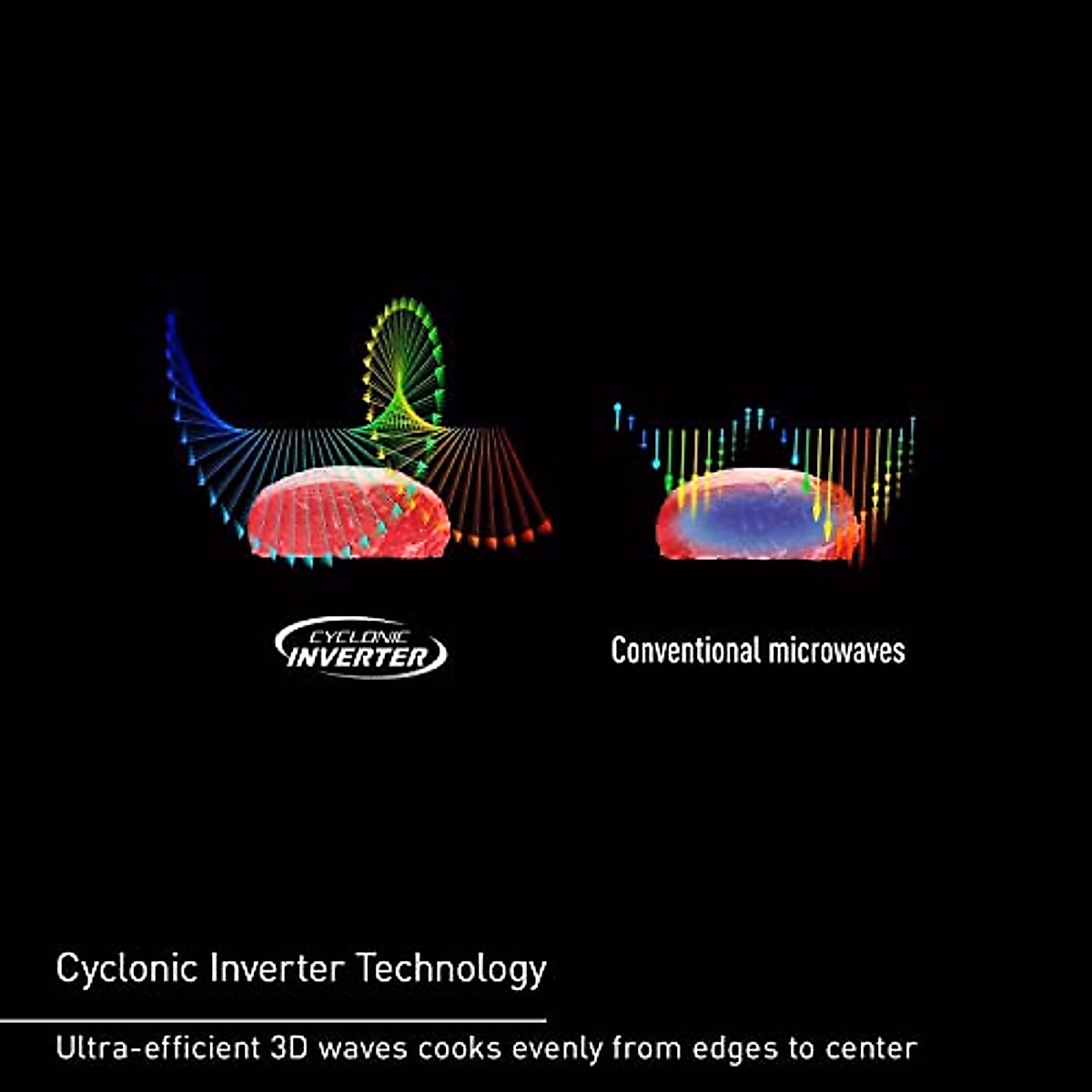 Panasonic NN-SN76LS 1.6 cu.ft Cyclonic Inverter Countertop Microwave Oven 1250Watt Power with Genius Sensor Cooking, Stainless Steel