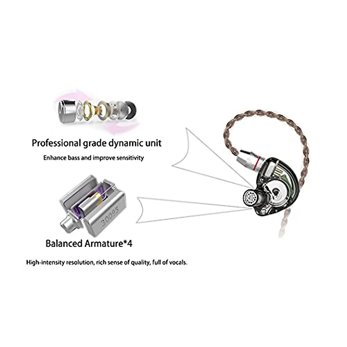 CCA C10 in Ear Monitor Headphone 10 Hybrid Drivers Wired Earbud 4BA 1DD HiFi IEM Earphones Stereo Noise Isolating Earphone with Detachable Cable for Musicians Singers Studio Audiophiles Dj PC