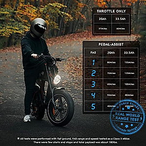 G-Force ZM Electric Bike with 750W Motor,20" x 4" Fat Tires Electric Bicycle for Adults with 48V 33.5Ah/20Ah Removable Battery,Extra-Long Range, 28 MPH,Shimano 7 Speed System,Dual Hydraulic Brakes