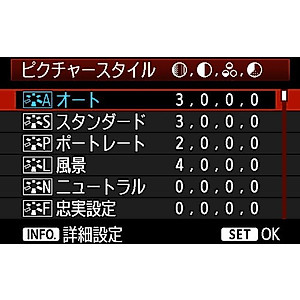 Canon EOS Kiss X5 Digital SLR Camera 2 Lens Kit - International Version (No Warranty)