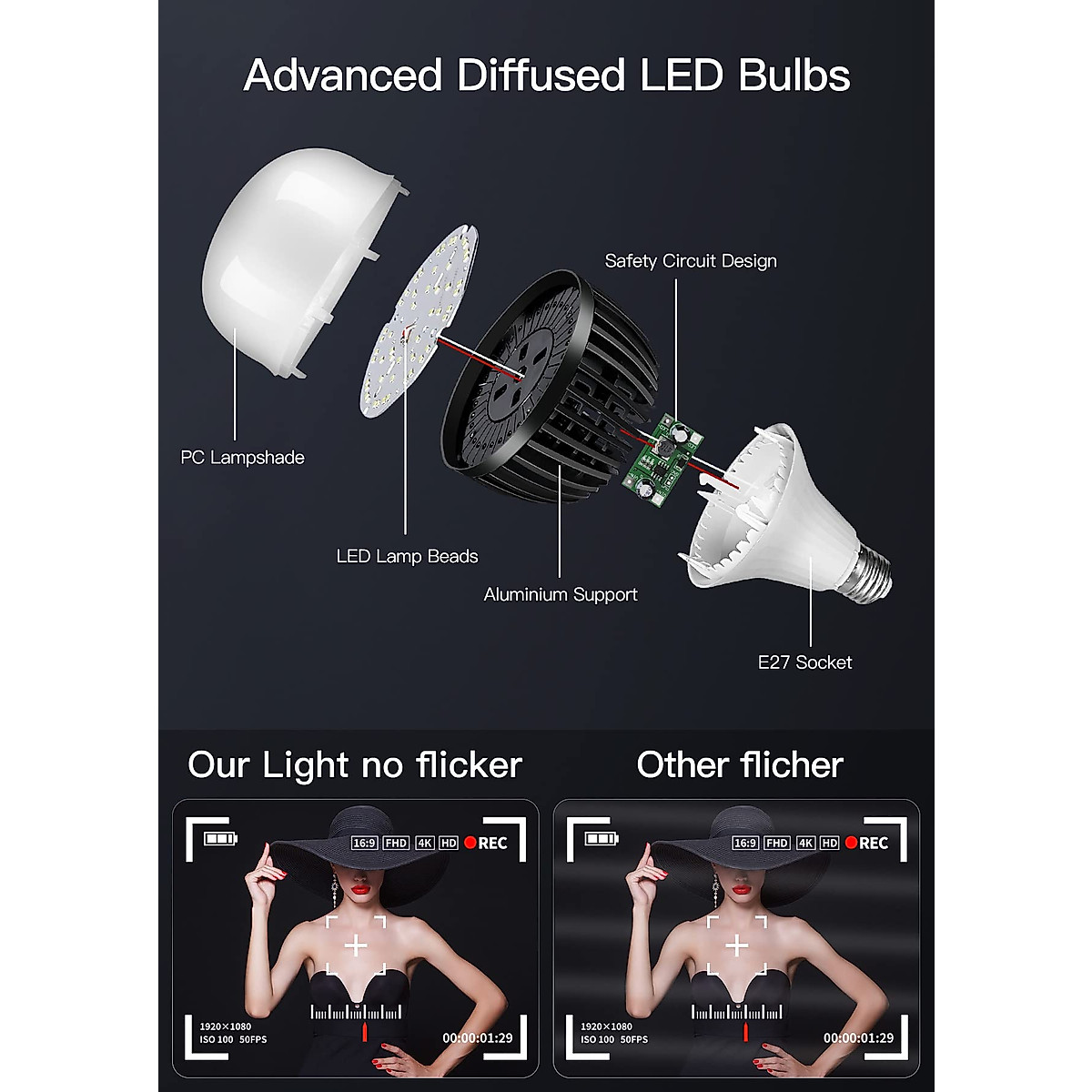 Photography Softbox Lighting Kit, 6.5 x 10ft Backdrop Stand System and E27 60W 5500K CFL Bulbs Softbox and Umbrellas Continuous Photo Lighting with Green/White/Black Backgrounds