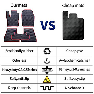 Ucaskin Car Floor Mats Custom Fit for Ford Escape 2013 2014 2015 2016 2017 2018 2019/2013-2019 Ford C-Max Odorless Washable Rubber Foot Carpet Heavy Duty All Weather Protection Car Floor Liner-Black
