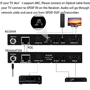 ROFAVEZCO HDBaseT HDMI ARC Extender 4K 60Hz (4:4:4 8bit) HDR10 18Gbps by Cat5e Cat6 SPDIF Toslink,Bi-Directional PoE+IR+CEC - 230ft 1080P,130ft 4K HDMI2.0 HDCP2.2,DTS:X,4K Down-Scale,Slim Case EX70H2