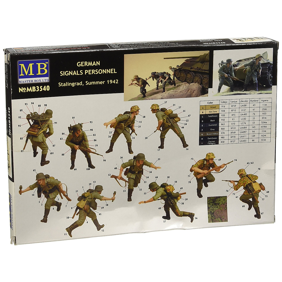 Master Box German Signals Personnel Stalingrad Summer 1942 (5) Figure Model Building Kits (1:35 Scale)