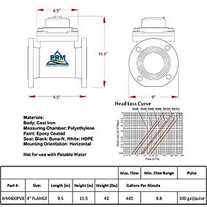 4 INCH FLANGED Multi-Jet Water Meter with Pulse Output - NOT for Potable Water