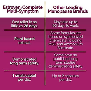 Estroven Complete Multi-Symptom Menopause Supplement for Women, 28 Ct., Clinically Proven Ingredient Provide Menopause Relief & Night Sweats & Hot Flash Relief, Drug-Free & Non-GMO