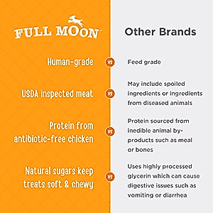 Full Moon Chicken Jerky Healthy All Natural Dog Treats Human Grade Made in USA Grain Free 12 oz
