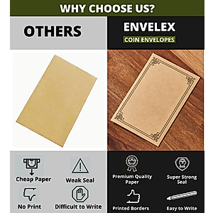 Envelex #1 Paper Coin Envelopes 2 1/4 x 3 1/2 inches - 100 Packs Premium Quality Seed Envelopes for Storage of Keys, Cards, Wage, Stamp Collection, and small items