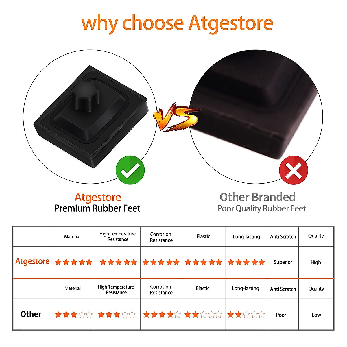 826885 Grate Rubber Feet Replacement for Wolf Range Stove Parts CG Series Gas Cooktop Grate Rubber Feet Wolf Range Grate Rubber Foot Stove Top Protector Burner Grate Pad replacement kit 4Pcs